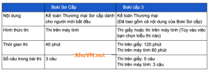 Boki toàn tập – AhoVN